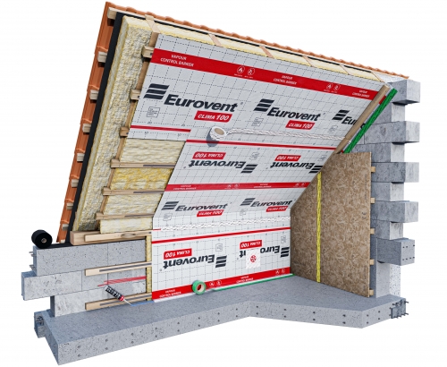 Eurovent CLIMA 100 • Products