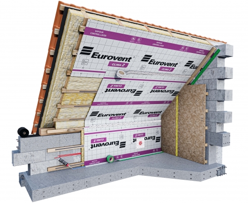 Eurovent CLIMA 2 • Products