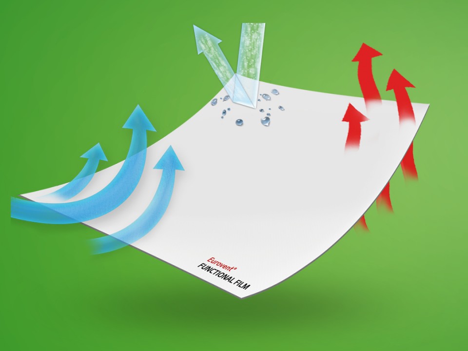 Structure and membrane types • Eurovent
